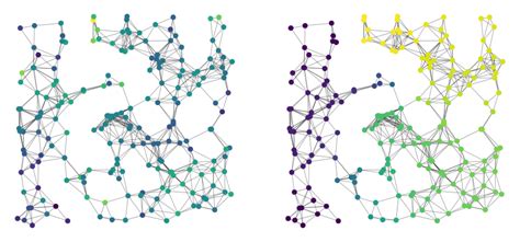 Two Graph Signals Observed On The Same Graph Of 200 Nodes A The Download Scientific Diagram