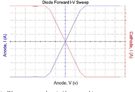 figure 4 from effective backend defect localization by destructive