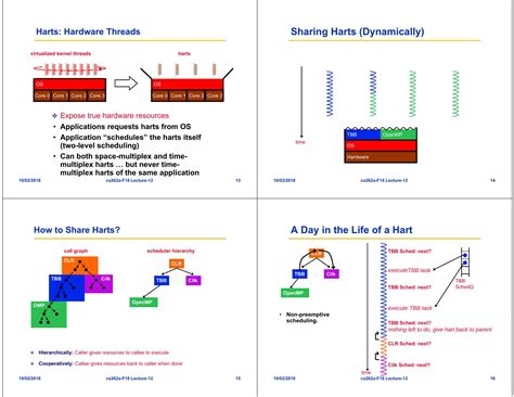 12 Resource Allocation And Scheduling 2