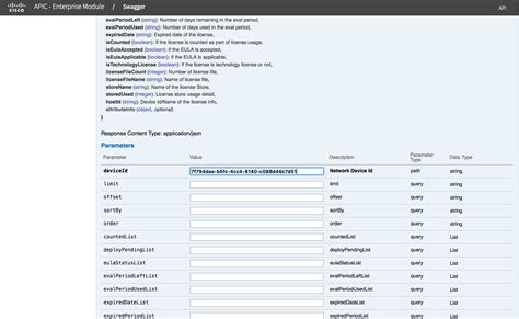 Five Apic Em Api To Improve Network Engineer Productivity Part 3