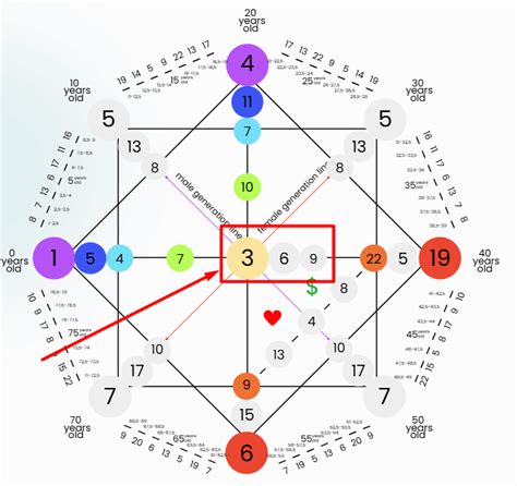 Step By Step Reading Of The Destiny Matrix Spiritual Luna