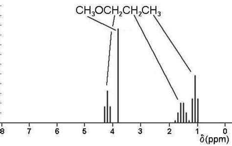 Methyl 2 Propyl Ether