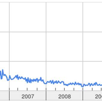 Traditional And Agile Cost Of Change Curve Adapted From Download Scientific Diagram
