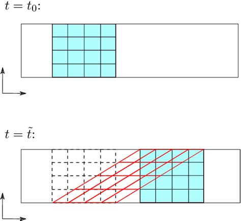 Figure 21 From Analysis And Development Of A Monolithic Computational