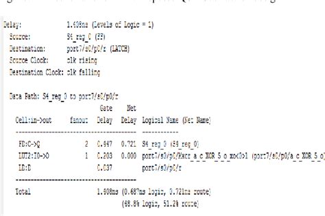 Figure 19 From Mig And Cog Reversible Logic Gate Based Qsd Addition Subtraction Semantic Scholar