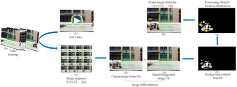 Obstacle Detection Method Based On Rsu And Vehicle Camera Fusion