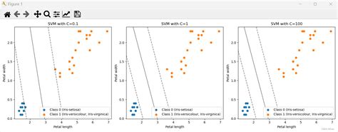 机器学习：svm svm的决策边界 csdn博客