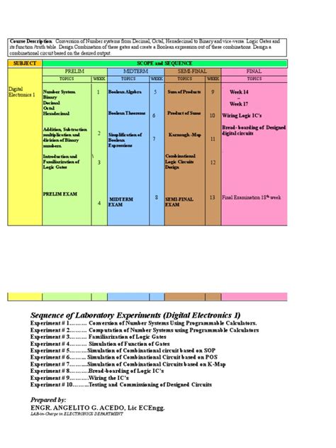 digital circuit 1 scope and sequence pdf digital electronics logic gate