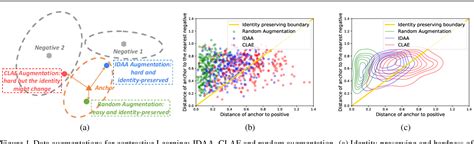 figure 1 from identity disentangled adversarial augmentation for self
