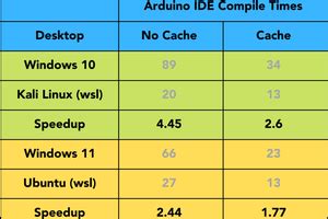 Arduino Desktop Hackaday Io