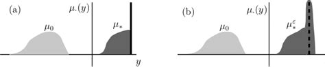 Sketch Of The Mixture Situation From Theorem The Notational And Download Scientific