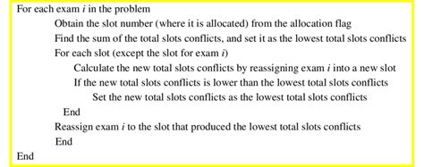 the pseudocode for minimizing total slots conflicts download