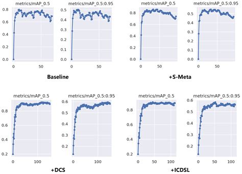Few Shot Object Detection In Remote Sensing Images Via Data Clearing And Stationary Meta Learning