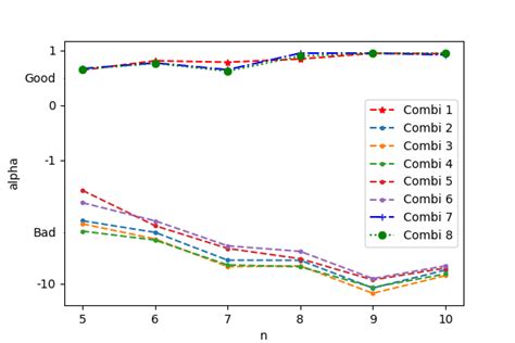 the worst case ratio í µí¼ of the models trained with the input