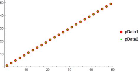 Plotting Plot Markers Such That They Do Not Overlap Mathematica