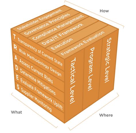 The Modern Risk Landscape Needs A Strong Supply Chain Risk Management Framework Exiger