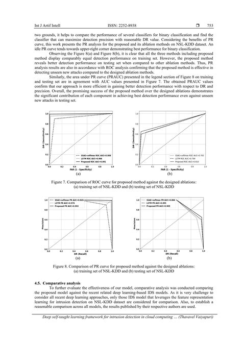 Deep Self Taught Learning Framework For Intrusion Detection In Cloud Computing Environment PDF