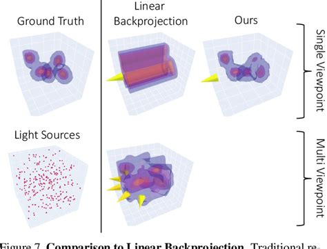 Figure 7 From Single View Refractive Index Tomography With Neural Fields Semantic Scholar