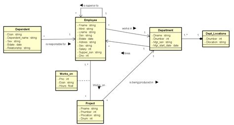 How Do I Effectively And Safely Insert Records Into Database With