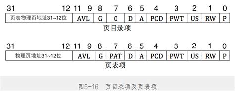 一篇文章带你彻底理解分页机制 《操作系统原理》 严富坤的知识库专栏 一篇文章带你彻底理解分页机制 《操作系统原理》 严富坤的知识库专栏