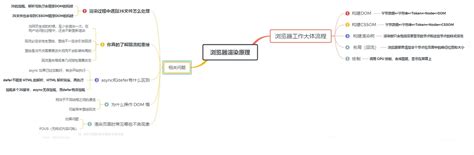 浏览器解析html jialiangzai 博客园