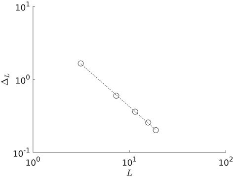 Determination of ν The DFN group is identical to the one in Fig 4 Download Scientific
