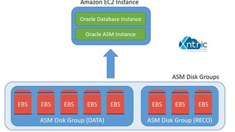 Arjun Gowda On Linkedin Xntricservices Itstaffing Technicalrecruitment Qualityservices