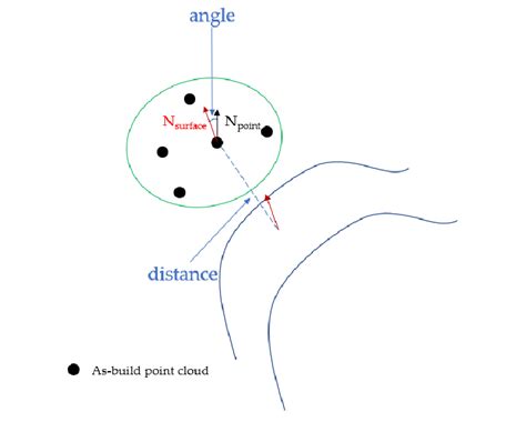 There Are Two Criteria To Determine Whether Point Belongs To The Bim Download Scientific