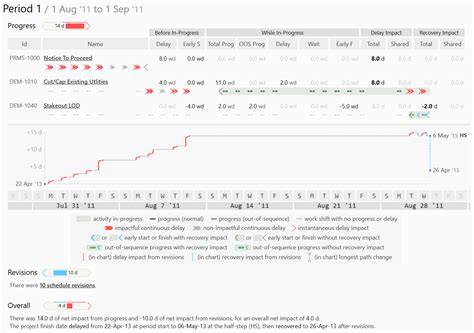 What Is A Half Step Delay Analysis And Why Should You Care Ten Six