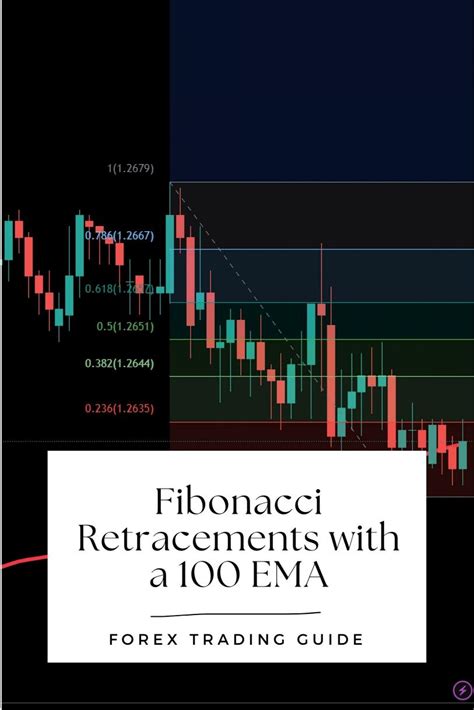how to use fibonacci retracements with a 100 ema for swing trading