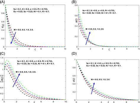 A F′ ζ F { Prime} Zeta Versus M B G ζ G Zeta Versus