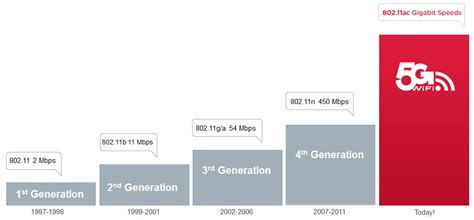 Gigabit Wireless Five Ac Routers Benchmarked Tom S Hardware