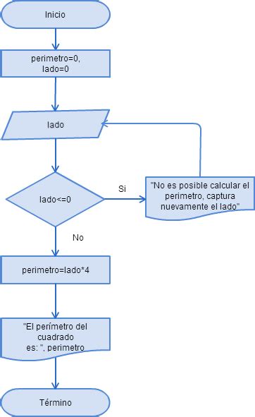 Algoritmo Para Obtener El Perimetro De Un Cuadrado Mobile Legends Hot Sex Picture