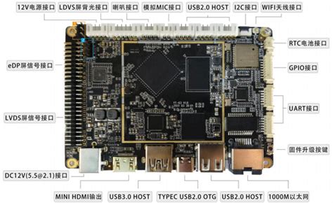 쿼드 코어 Cortex A55 1 8ghz Cpu와 록칩 Rk3568 Android11 Pcb 메인보드