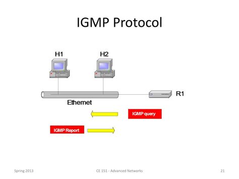 PPT Multicast PowerPoint Presentation Free Download ID 1989294