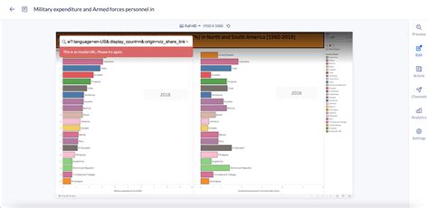 Cards Display Tableau Dashboard Appspace Knowledge Center