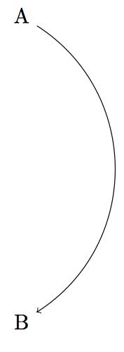 Nodes Drawing Transitive Diagram In Tikz TeX LaTeX Stack Exchange