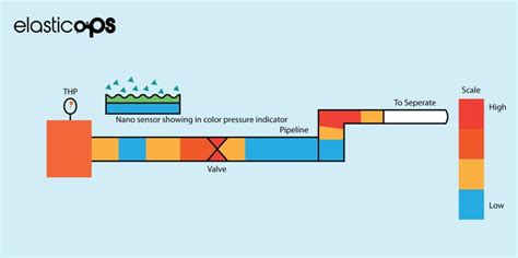Greg Archbald 🛢📈🚀 On Linkedin It Has Been Predicted By Experts That The Number Of Connected