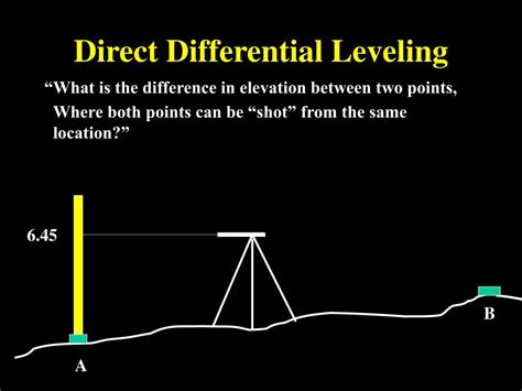 PPT Profile And Differential Leveling PowerPoint Presentation Free Download ID