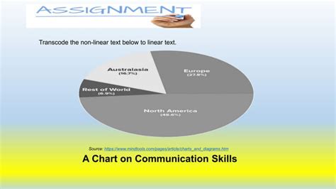 Linear And Nonlinear Text Pptx