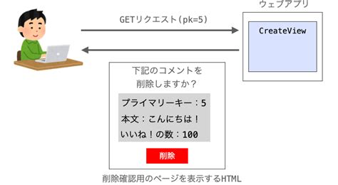 【django】deleteviewの使い方（クラスベースビューでのレコード削除ページの実現） だえうホームページ