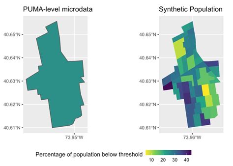 Synthetic Population Data Can Deliver Valuable Insights Into The Development And Maintenance Of
