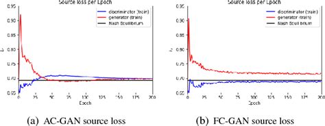 figure 1 from fast converging conditional generative adversarial
