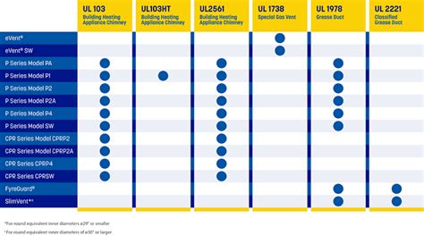 What Does It Mean To Be Ul Listed Schebler Chimney Systems