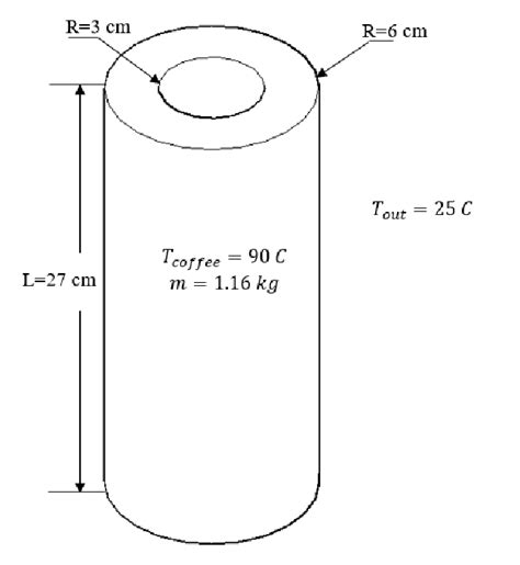 System Specifications Download Scientific Diagram