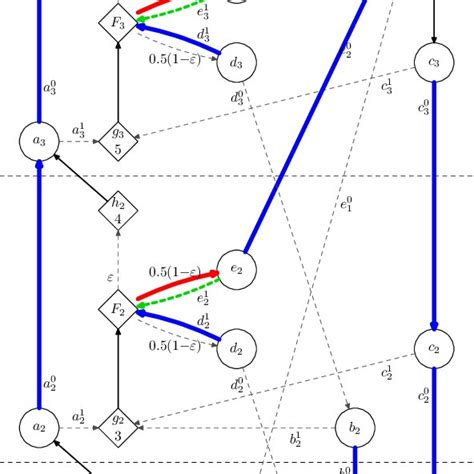 Relaxed Markov Decision Process Lower Bound Graph Download
