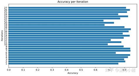 动手学深度学习3 7 softmax回归的简洁实现 笔记and练习（pytorch） 知乎