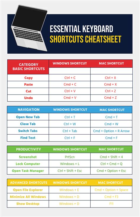 free keyboard cheatsheet template to edit online