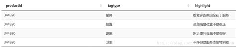 Hive技巧之—行转列的另一种实现方法hive库将一行转换为一列 Csdn博客