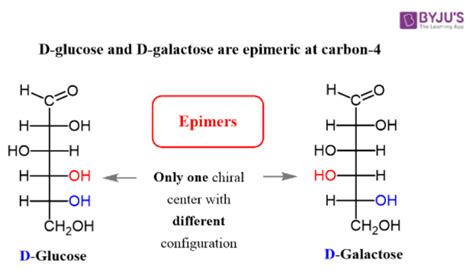 Enantiomers Example